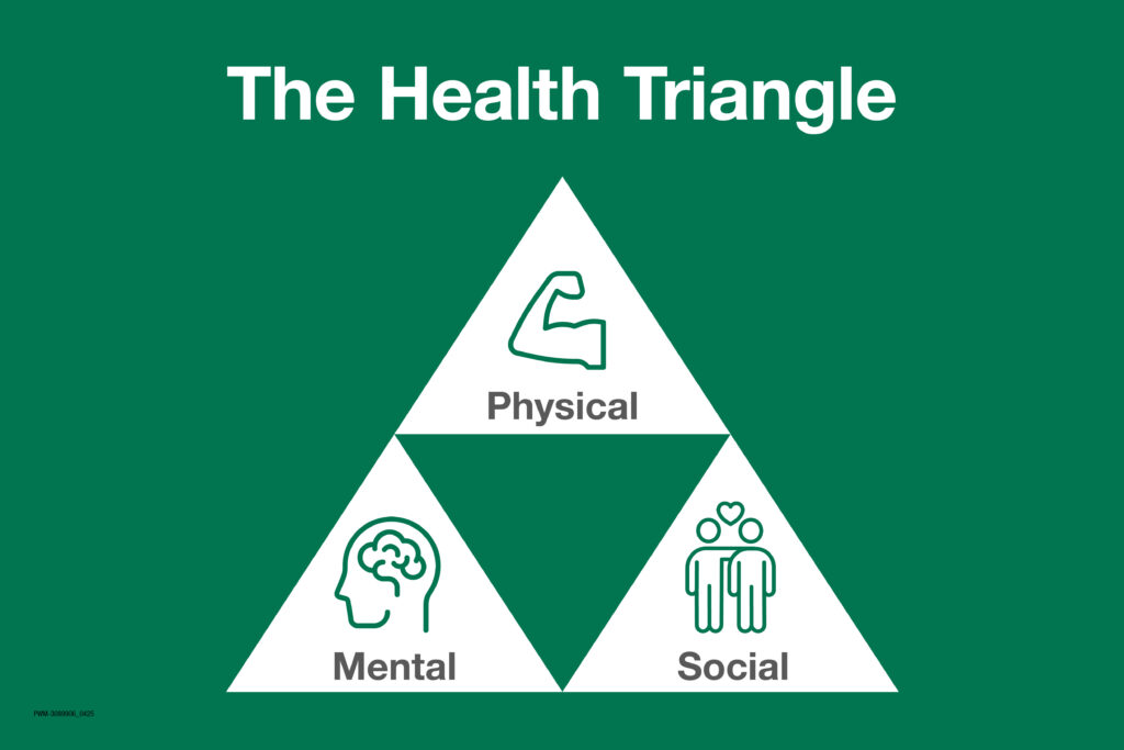 Tips to Balance Your Health Triangle | Mercy HealthPlex